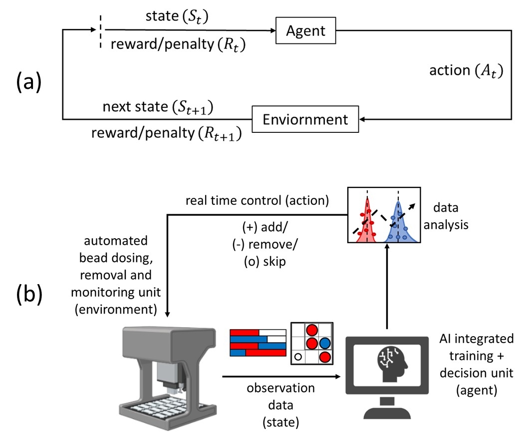 Self-learned control strategies for CAR T-cell expansion with ...