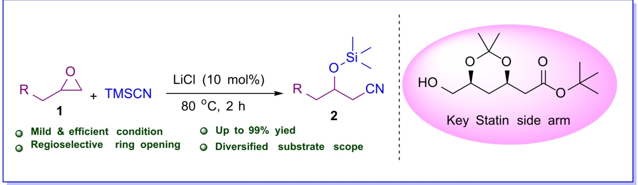 Lithium chloride catalyzed regioselective opening of epoxides with ...