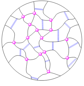Dynamic cross-linking polymers for isocyanate-free military coatings ...