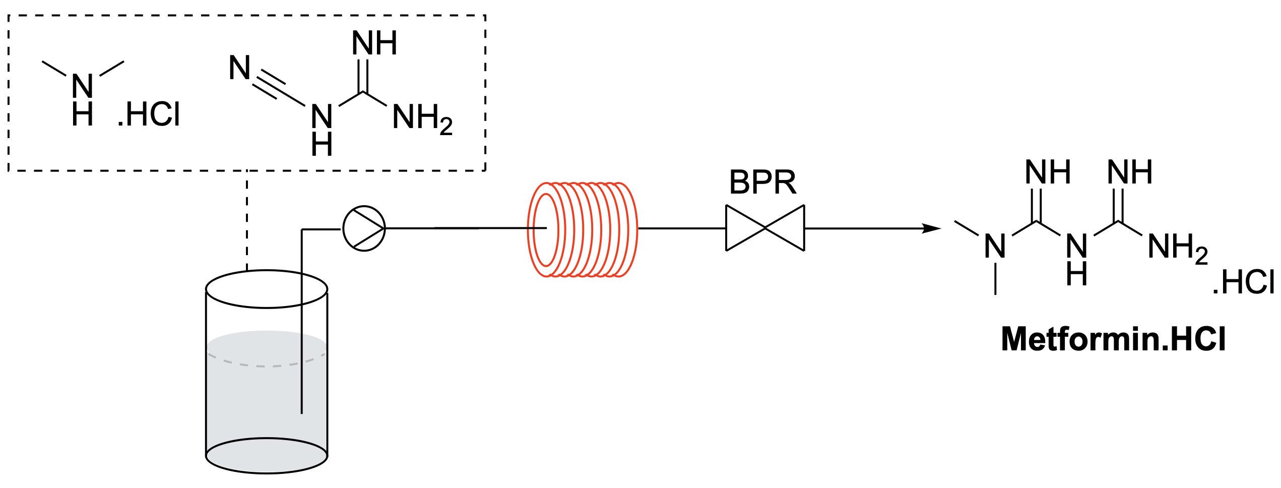 Contaminant free continuous flow synthesis of metformin | Poster Board ...