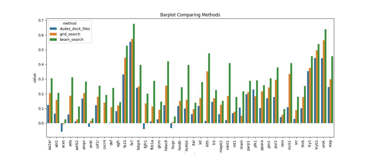 DockOpt: A system for automated optimization of docking configurations for ligand discovery ...