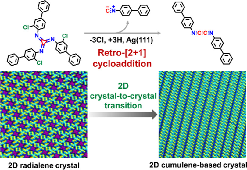 ACS Spring 2024 - Current & Upcoming Schedule - American Chemical Society