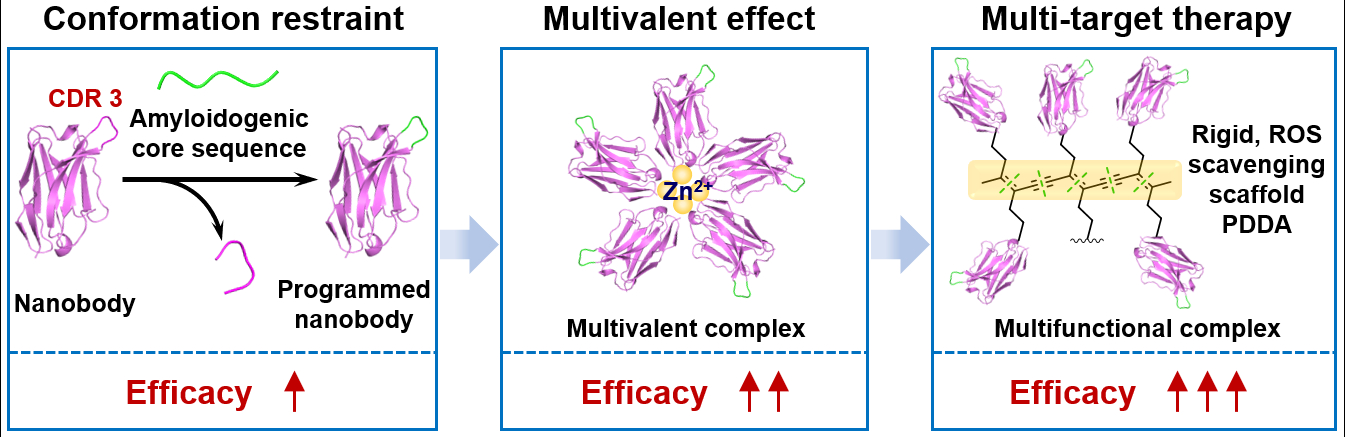 ACS Spring 2024 - Current & Upcoming Schedule - American Chemical Society