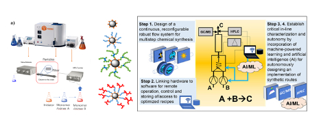 ACS Spring 2024 - Current & Upcoming Schedule - American Chemical Society