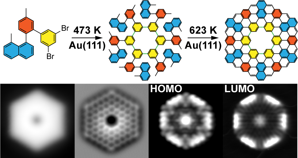 ACS Spring 2024 - Current & Upcoming Schedule - American Chemical Society