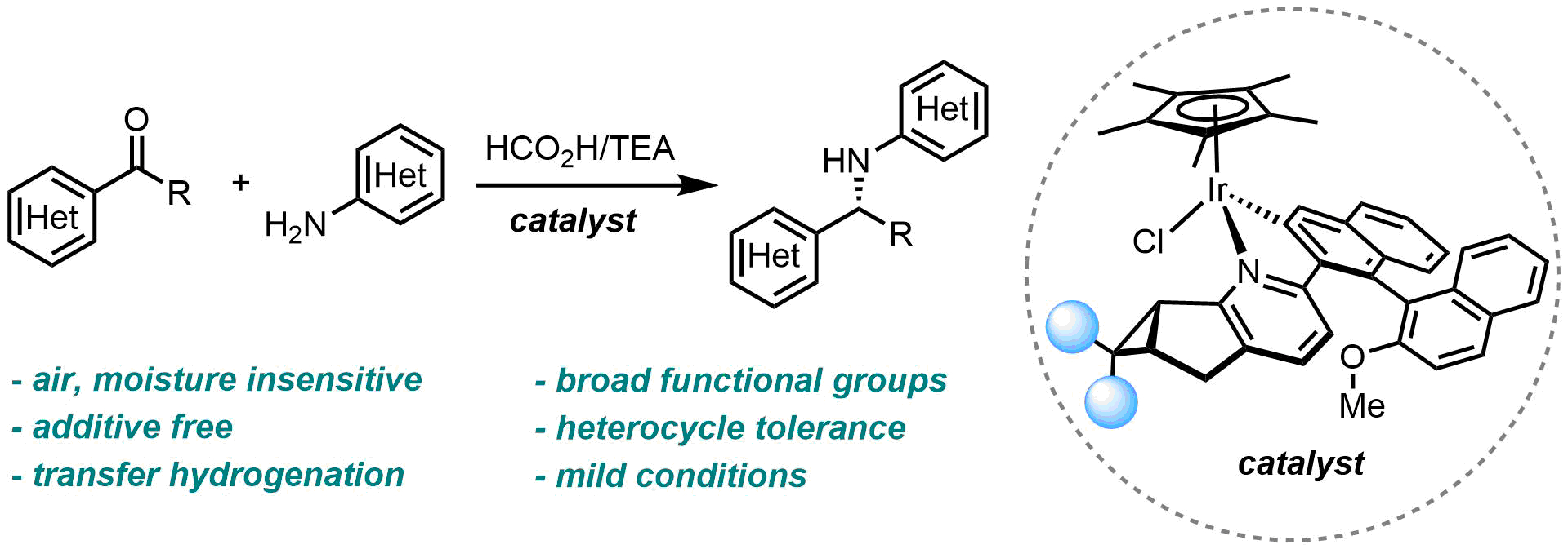 ACS Spring 2024 - Current & Upcoming Schedule - American Chemical Society