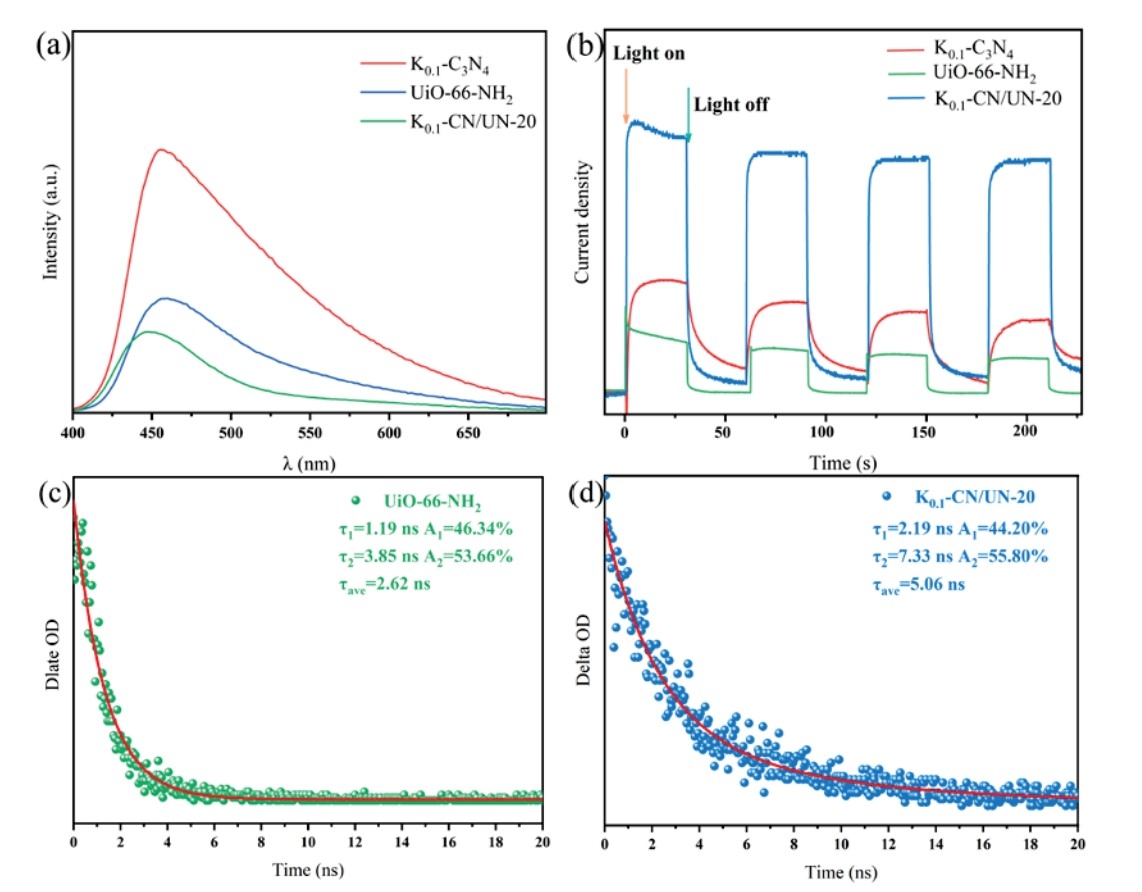 ACS Spring 2024 - Current & Upcoming Schedule - American Chemical Society