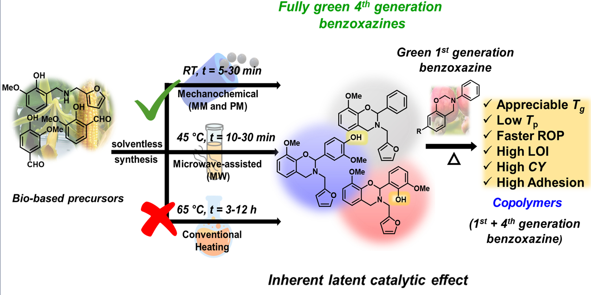 Mechanochemical synthesis of environmentally benign fully biobased 4th ...