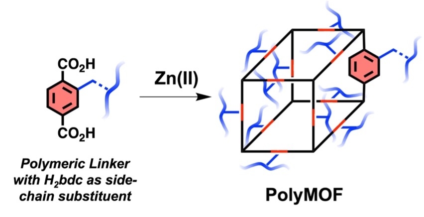 Polymer metal-organic frameworks (polyMOFs) based on polymers prepared ...