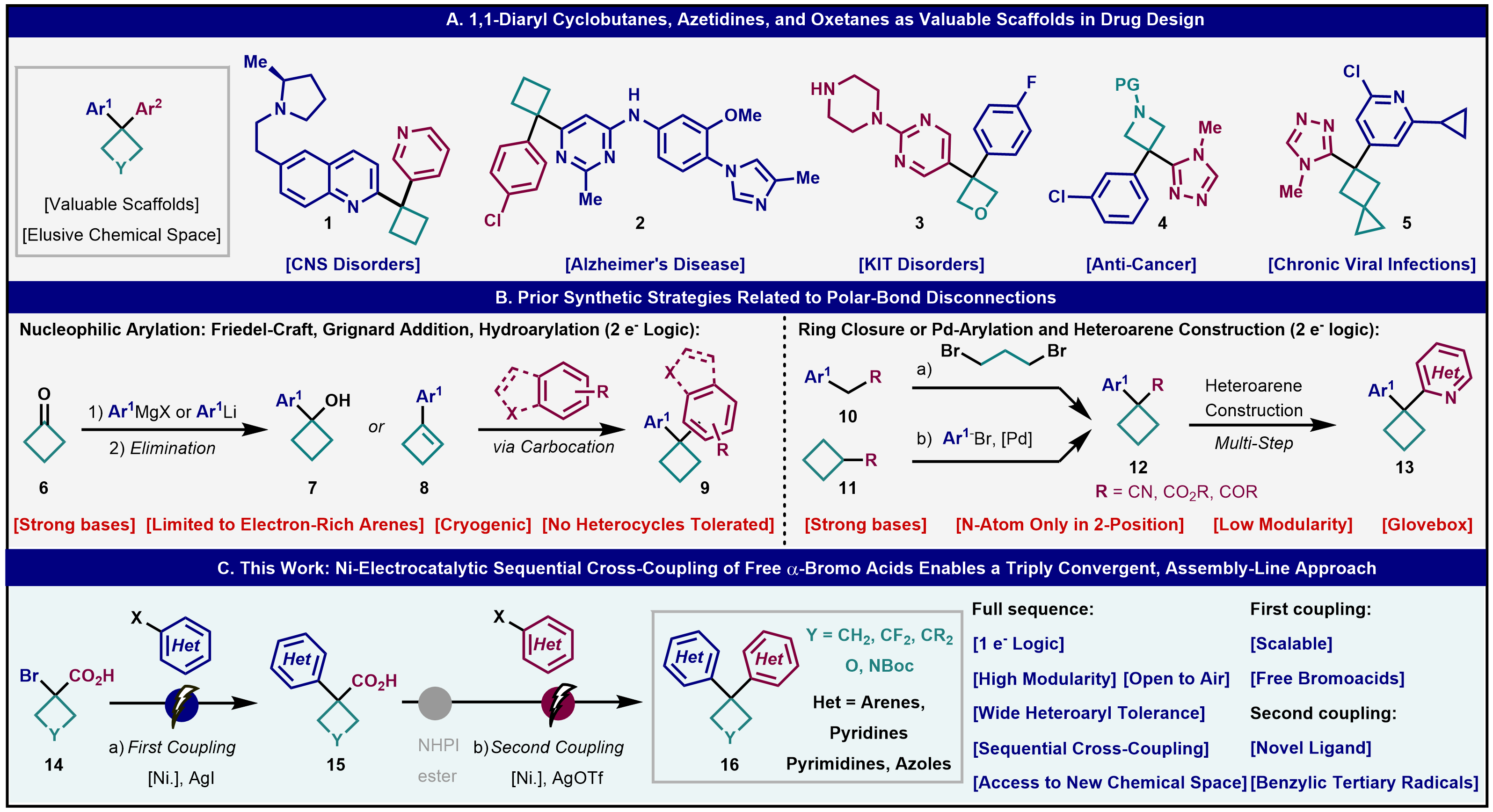 Triply convergent Ni-electrocatalytic assembly of 1,1-diaryl ...